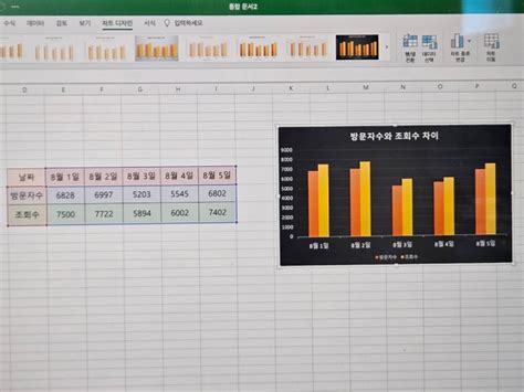 엑셀 그래프 만들기 막대 꺾은선 차트 그리기 네이버 블로그