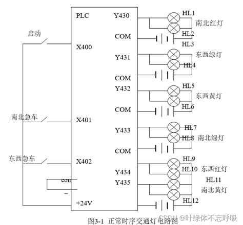 基于plc十字路口交通灯控制（可计算车流量、调整时间等）课程设计毕业设计 阿里云开发者社区