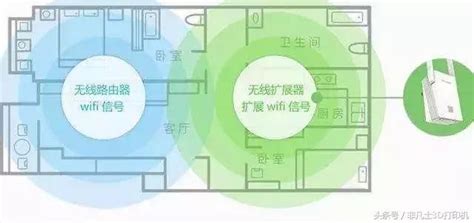 家裡無線網又慢信號又差？試試這個小方法 每日頭條