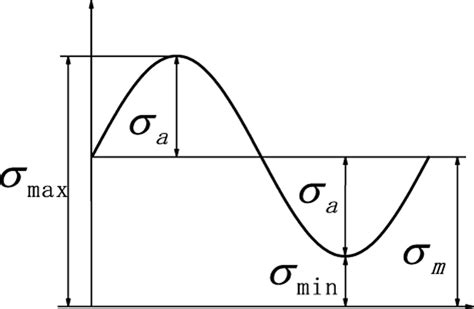 Topology Optimization Of The Multi Fasteners Jointed Structure