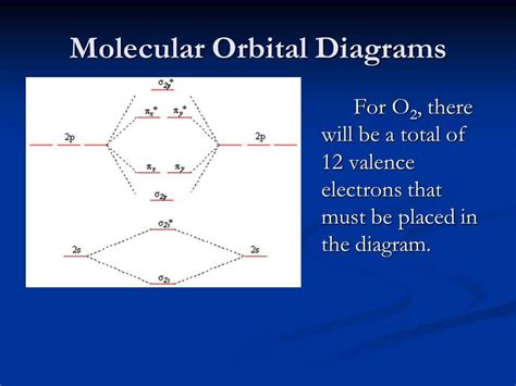 The Science Behind O Decoding The Molecular Orbital Diagram