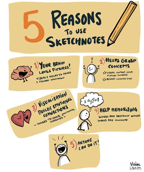 Visualcommunication Agilecoaching Olina Glindevi ️ 24 Comments