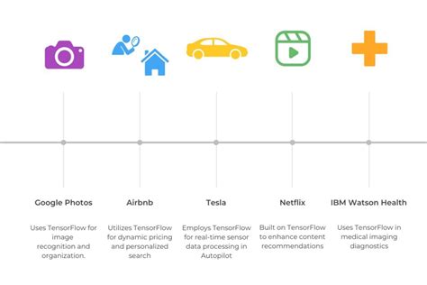 Tensorflow For Big Data And Ai Exploring Its Impact And Benefits