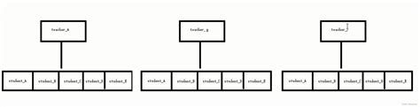 【c 】结构体应用案例 1 结构体数组嵌套结构体数组 csdn博客