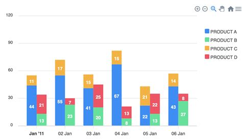 Grouped Stack Bar Issue 196 Apexcharts Apexcharts Js GitHub