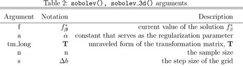 Table 2 From Regularized Maximum Likelihood Estimation For The Random Coeﬃcients Model In Python