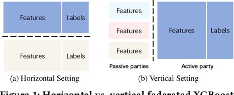 Figure 1 From Gradient Less Federated Gradient Boosting Tree With