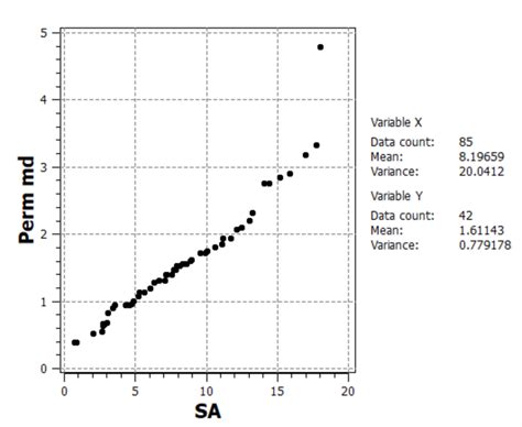 Solved Use Q Q Plot To Comment About Possible Correlations Chegg Com