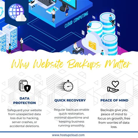 Hostup Cloud Technologies Private Limited On Linkedin Hostupcloud Websitebackup Datasecurity