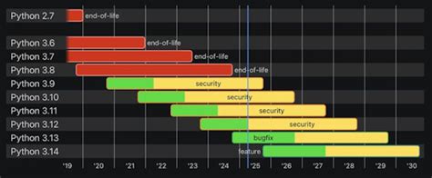 Icymi Python On Microcontrollers Newsletter Micropython Comes To Alif