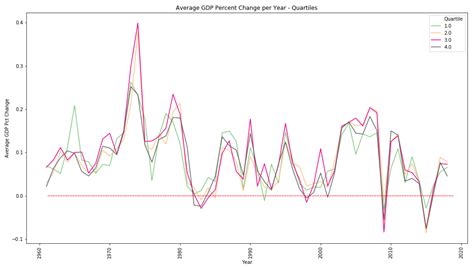Transform Reality With Pandas Re Shape Data With Transpose Melt By Richard P Tds Archive