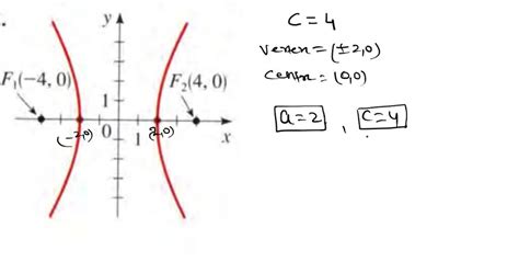 Solved Find The Equation For The Hyperbola Whose Graph Is Shown