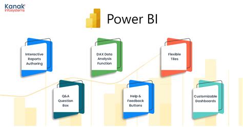 6 best data analytics tools for 2023 kanak infosystems