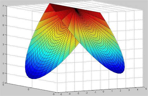 Pent Roof Geometry Fig6complete Combustion Chamber Geometry