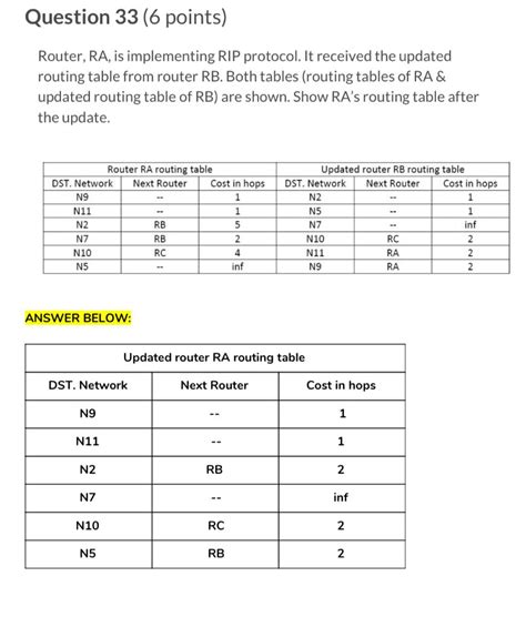 solved router ra is implementing rip protocol it received