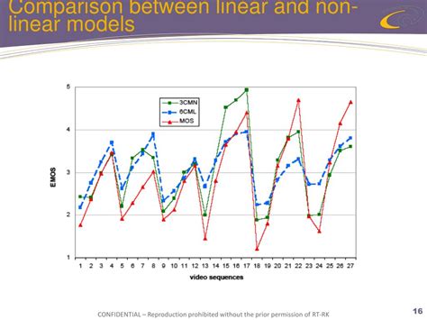 Ppt Feature Cluster Driven Vqa Framework Powerpoint Presentation