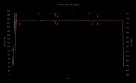 Intel Arc B A Basic Overclocking Guide