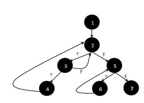 Example Of Basis Path Testing