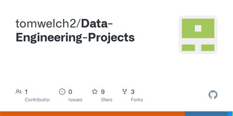 github tomwelch2 data engineering projects
