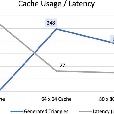The Edge Drawing Process Of Rasterization Blocks Download Scientific