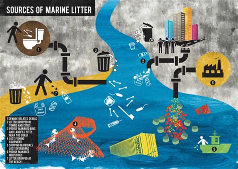 Plastic Pollution Facts And Figures Wondrlust