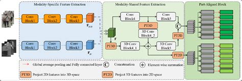 Exploring Modality Shared Appearance Features And Modality Invariant Relation Features For Cross