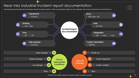 Incident Documentation Powerpoint Ppt Template Bundles Ppt Powerpoint