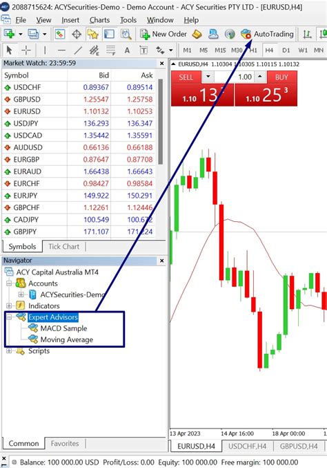 Getting Started With Metatrader 4 A Beginners Guide