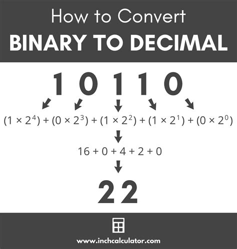 Binary To Decimal Converter Learn Computer Science Learn Computer