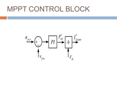 Control Structure For Single Phase Stand Alone Wind Based Energy Sources Ppt
