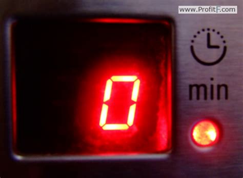 Binary Options Expiry Times Profitf Website For Forex Binary