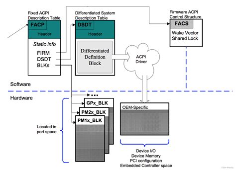Acpi Csf0166