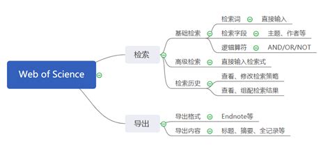 保姆级教学之如何利用web Of Science数据库检索医学文献 知乎