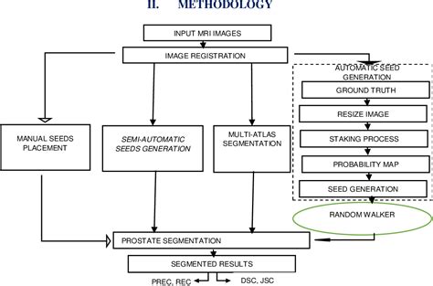 Figure 1 From Prostate Segmentation With Random Walker By Automatic