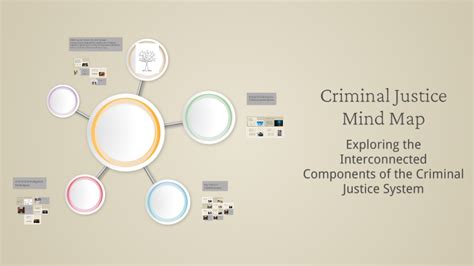 Criminal Justice Mind Map By Treyton Blain On Prezi