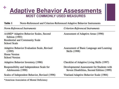 Assessment Of Adaptive Behavior In Special Education