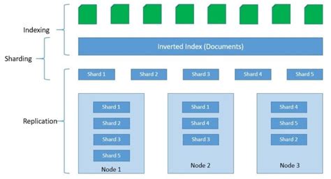 Observability In Distributed Systems Baeldung
