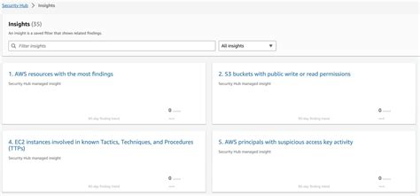 Aws Security Hub Getting Started Cybr
