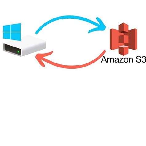 Lt In Cloud — Sync Your Local Files And Folders To Aws S3