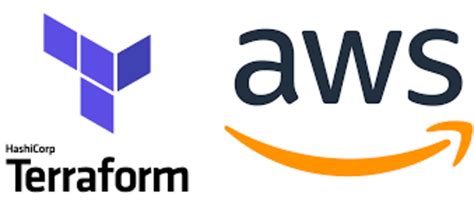 Designing A Scalable 3 Tier Architecture In Aws By Jeremy Reid Medium