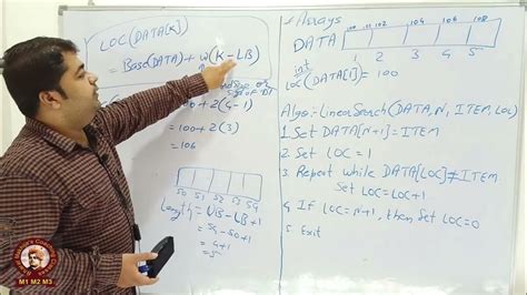 Linear Search Algorithm Youtube