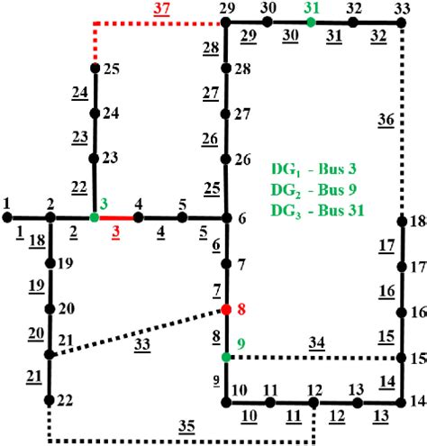 Figure 12 From A Simple Control Scheme For Improving Reactive Power Sharing In Islanded
