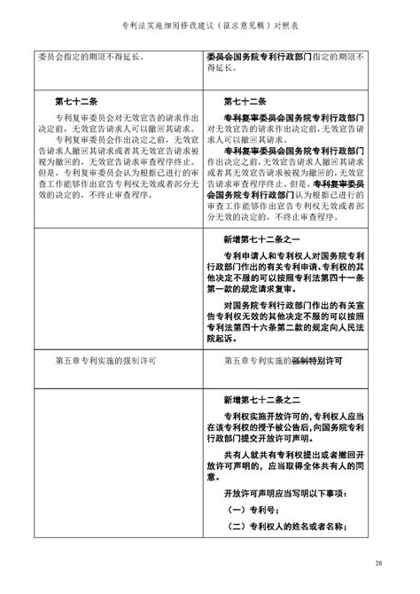 专利法实施细则最新