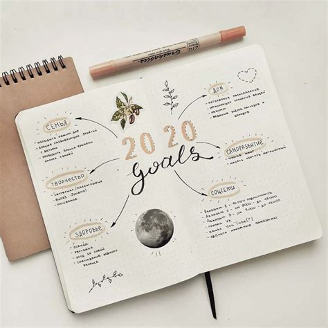 Best 12 How To Use And Set Up A Yearly Review Spread In Your Bullet Journal Artofit