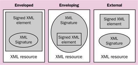 Signature How I Can Attach A Signed Hash To A File Cryptography