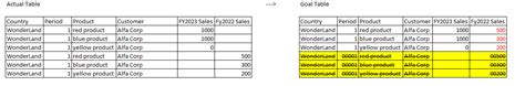 Solved Summarizing Grouping Values In A Calculate Table Microsoft Fabric Community