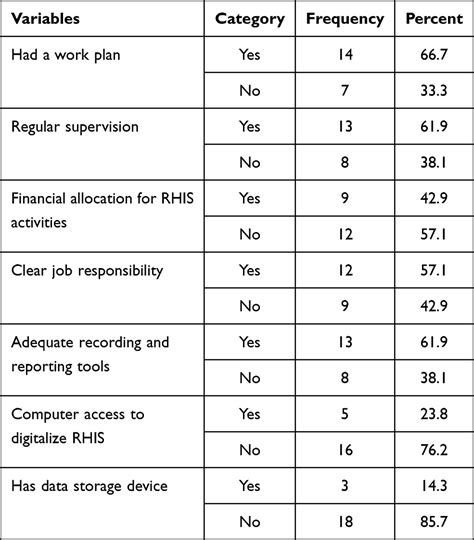 Utilization Of Routine Health Information From Health Management Infor Rmhp