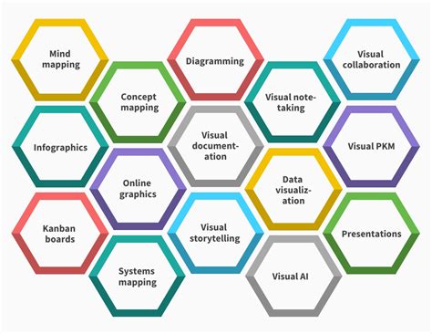 Ultimate Guide To Visual Thinking Tools New Mind Mapping Software Blog