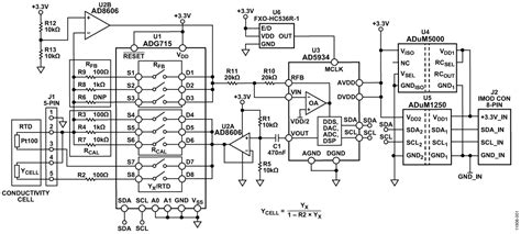 CN Software User Guide Analog Devices Wiki