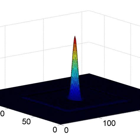 5 Possible Outputs For Matched Filter A Corresponding Image B Download Scientific